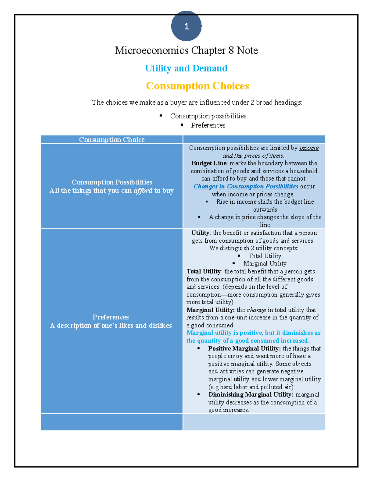Microeconomics Chapter 8 Note - ####### Budget Line: marks the boundary ...