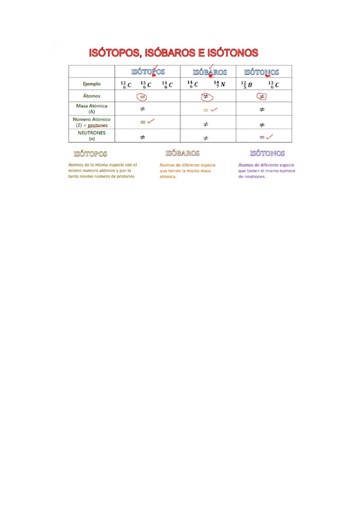 Cuadro de isótopos, isóbaros e isótonos - ISÓTOPOS, ISÓBAROS E ISÓTONOS ...