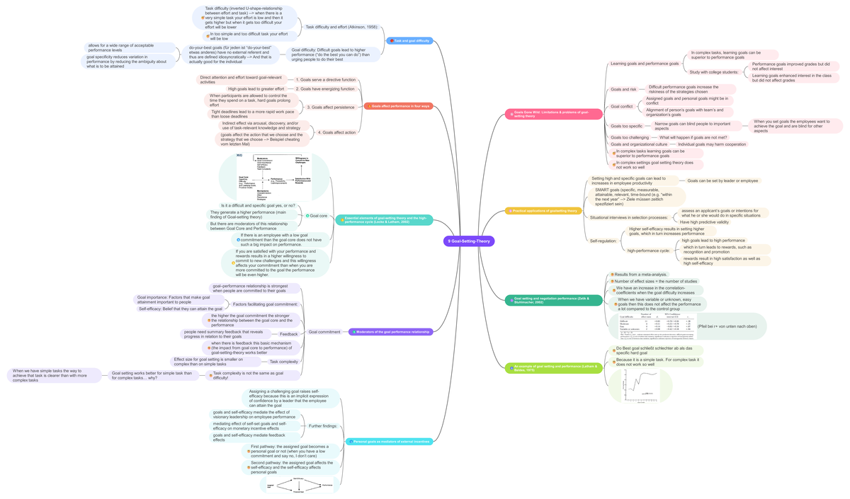 9 - Goal-setting-Theory - 9 Goal-Setting-Theory Task and goal ...