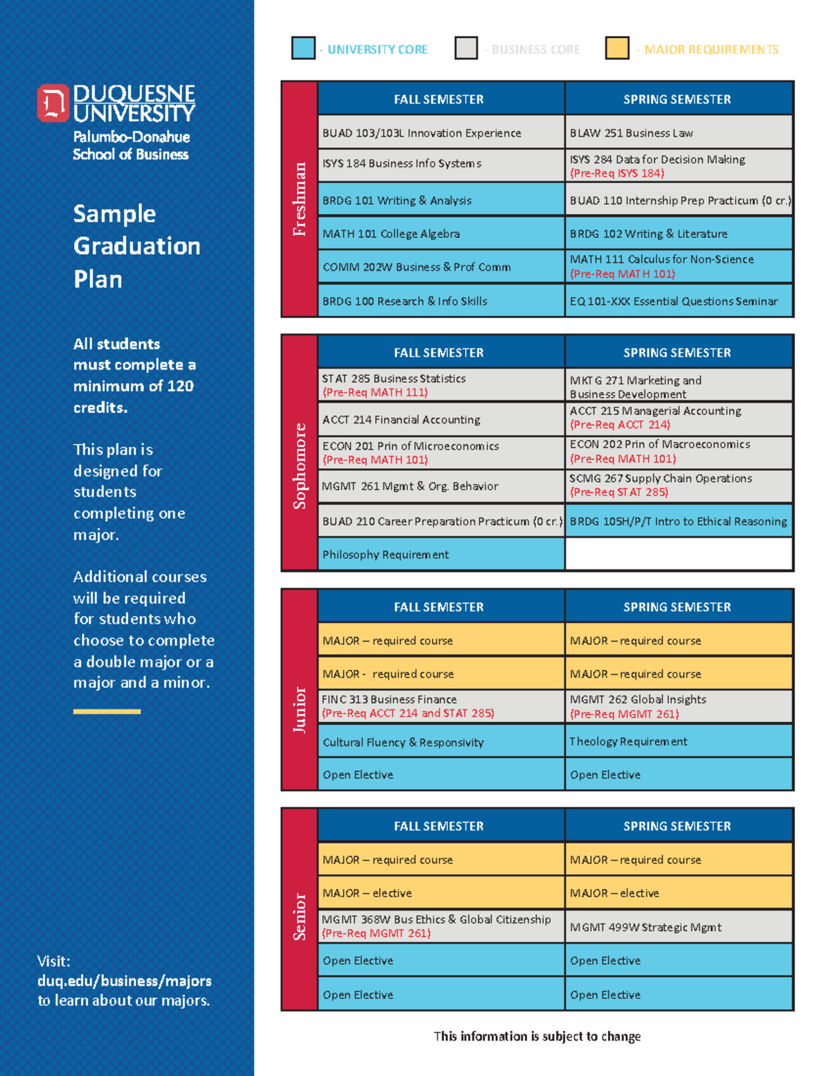 Undergraduate Sample Graduation Plan Visit Duq business majors To