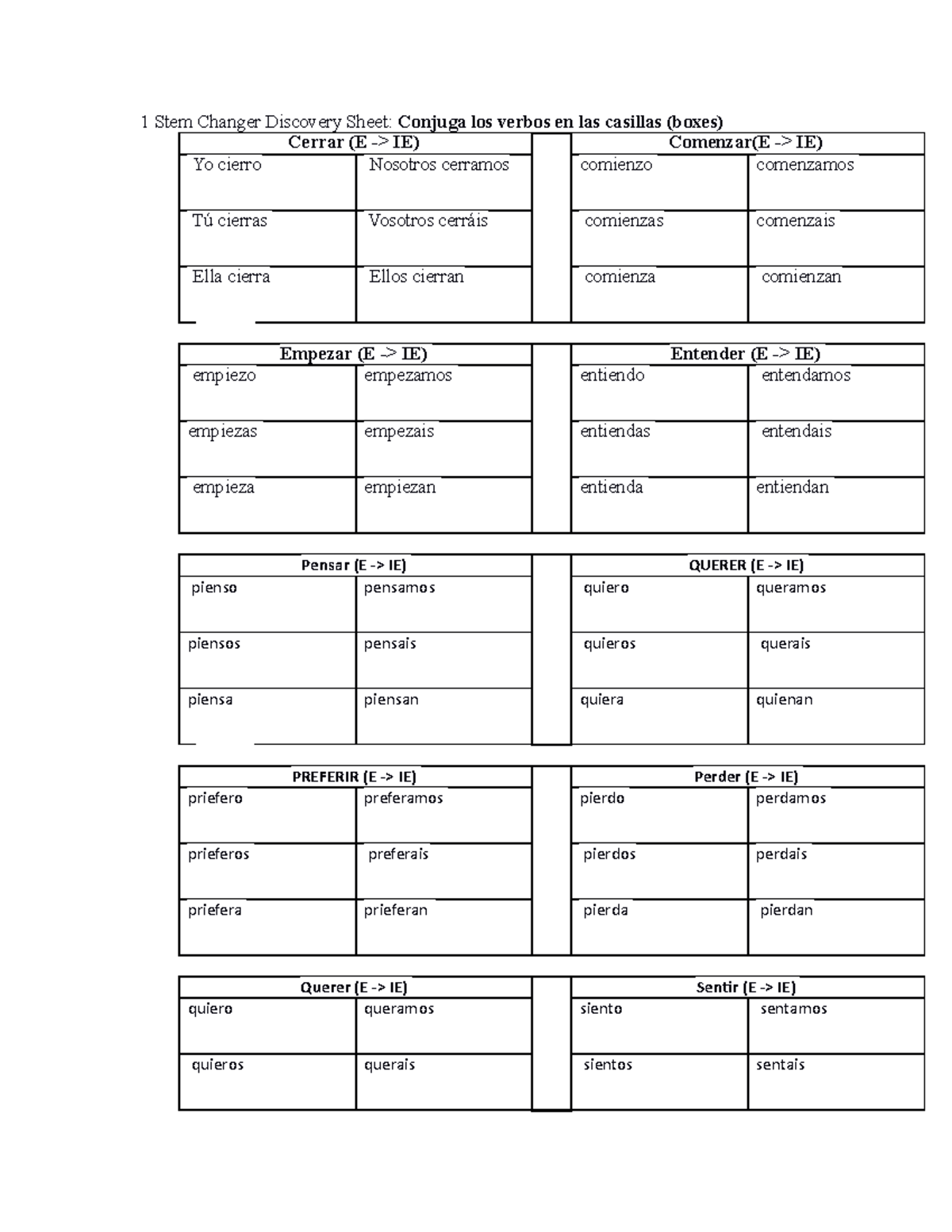 Verbos que cambian de raíz WDX - 1 Stem Changer Discovery Sheet ...