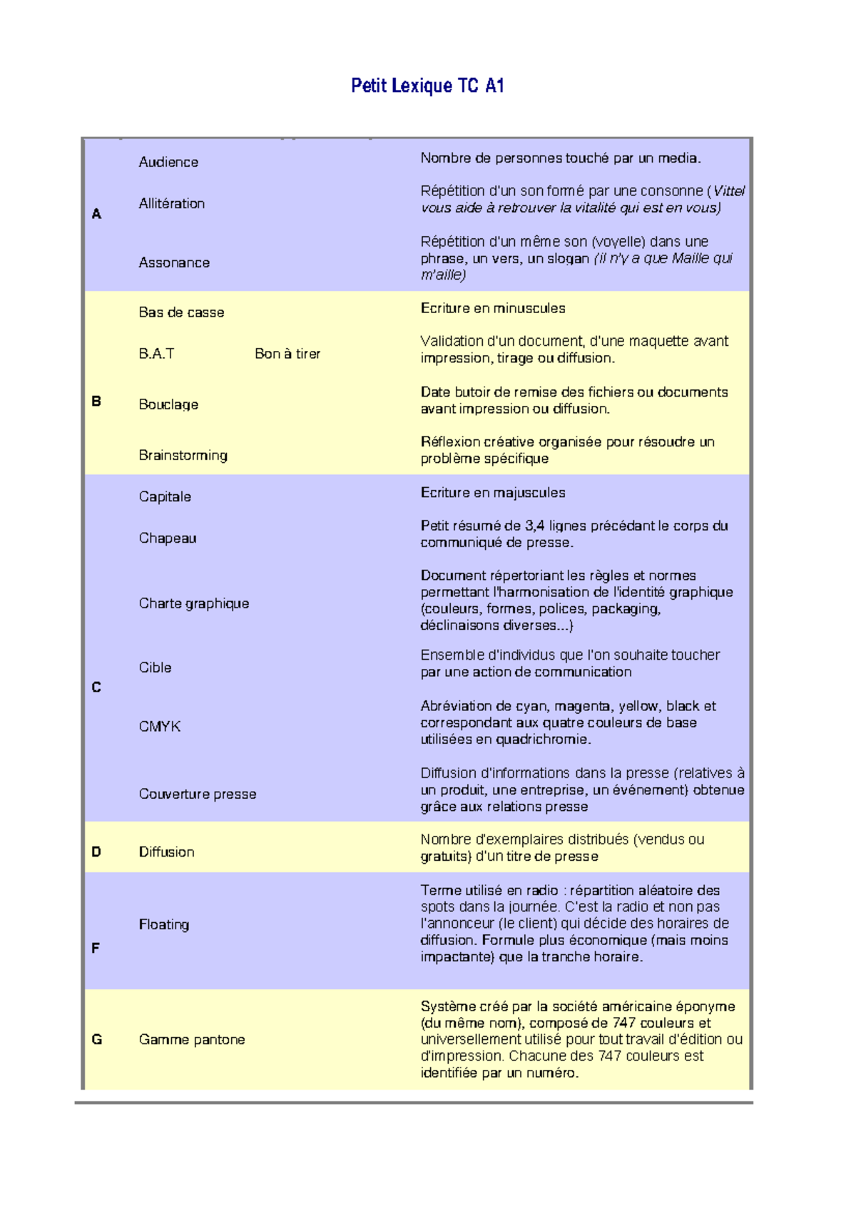 Petit lexique Communication commerciale - Petit Lexique TC A A Audience Allitération Assonance ...