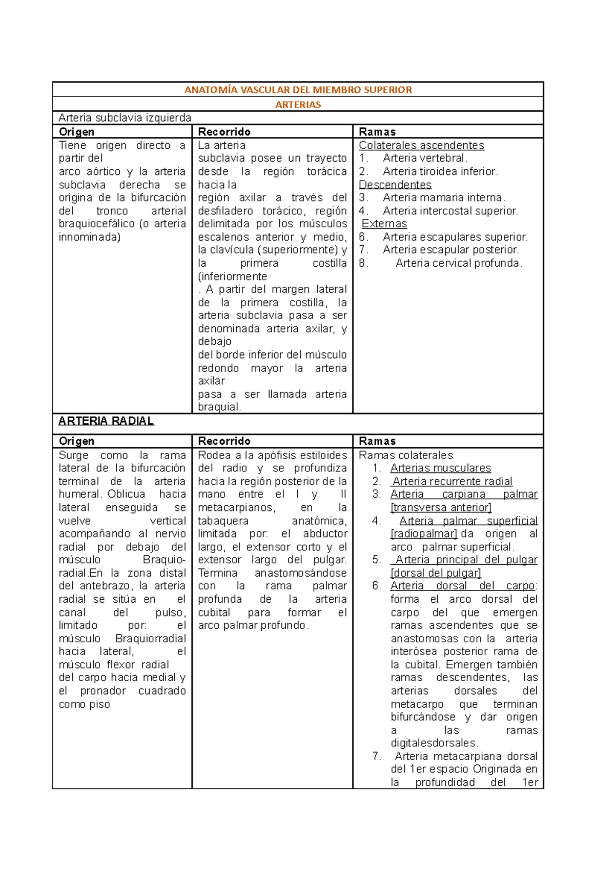 Músculos Constrictores de la Faringe - Constrictor Superior M ...