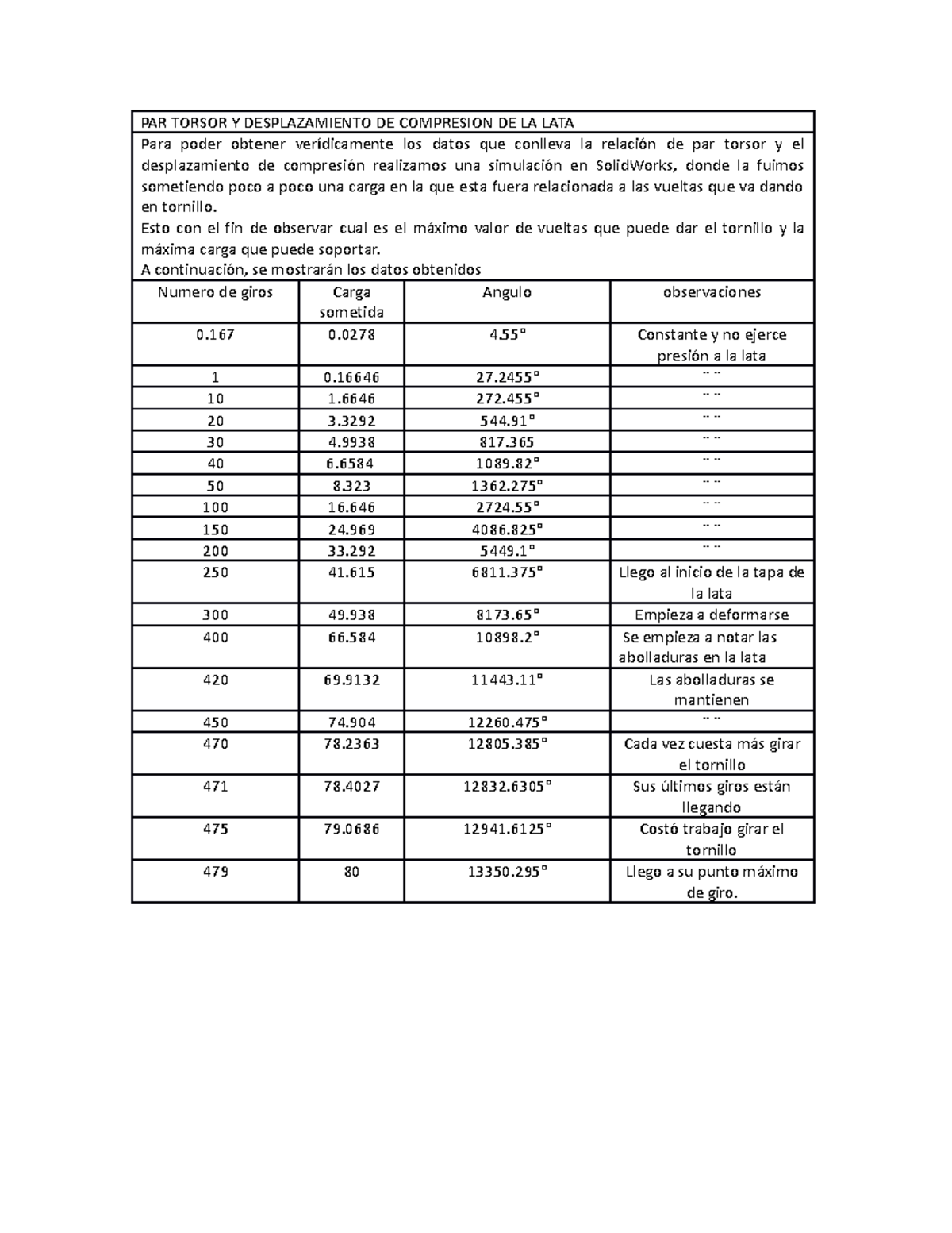 PAR Torsor Y Desplazamiento DE Compresion DE LA LATA - PAR TORSOR Y ...