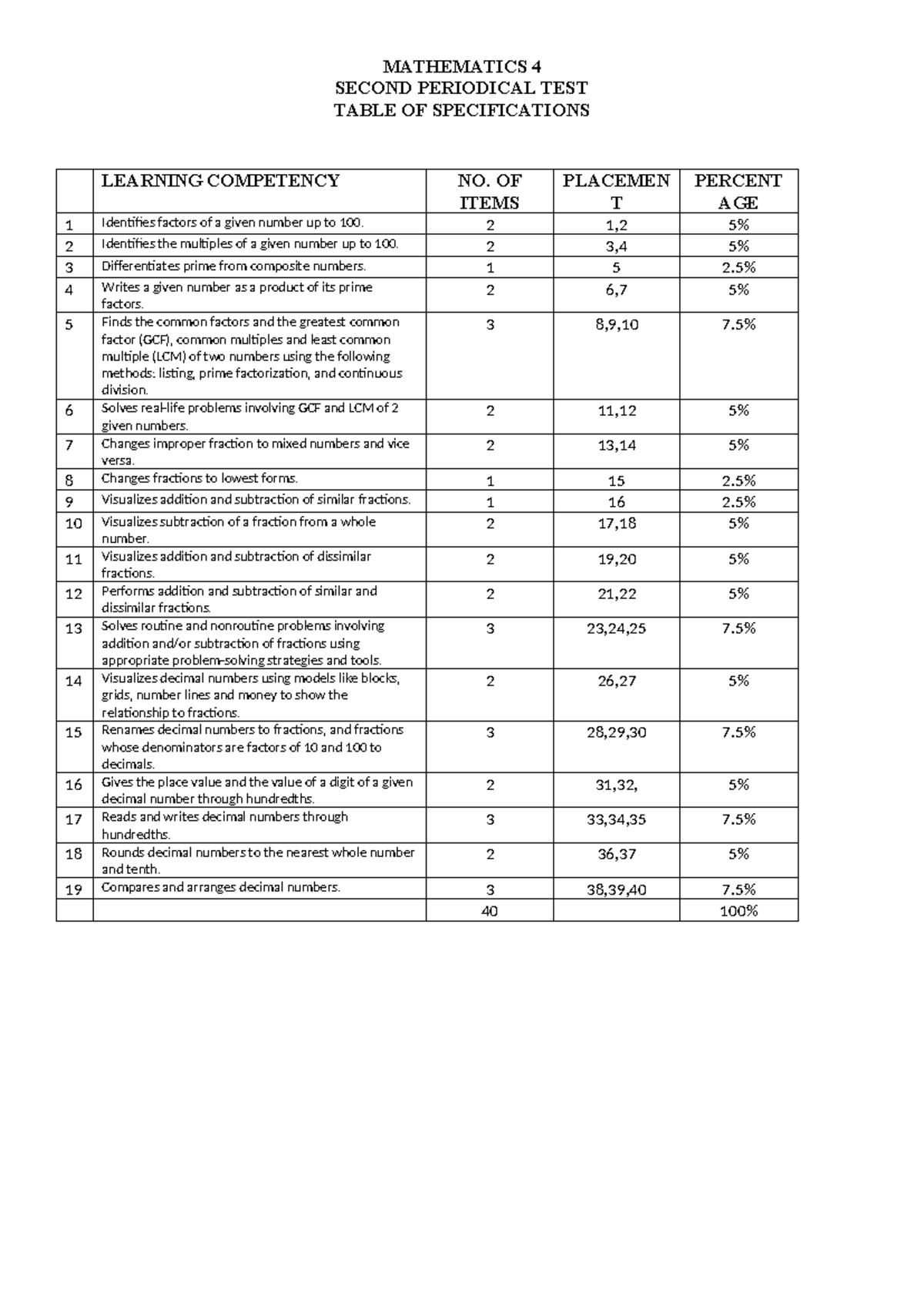 2nd-quarter-periodical-Test- Mathematics-4 - MATHEMATICS 4 SECOND ...