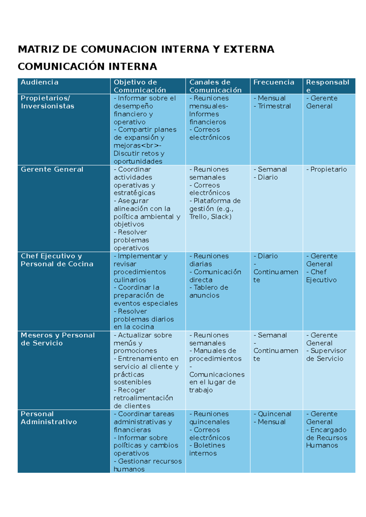 Matriz DE Comunacion Interna Y Externa, Roles Y Oportunidades ...