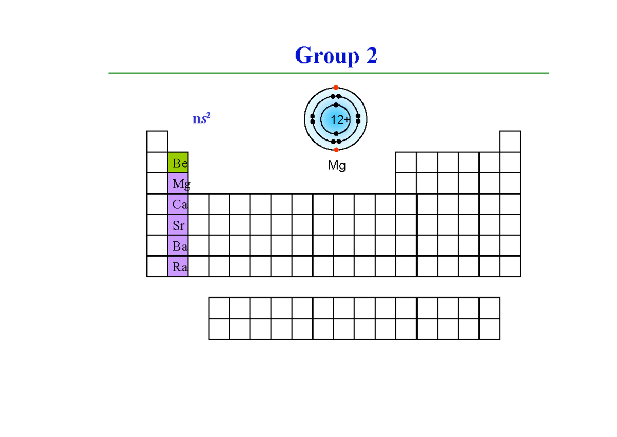 Appunti, Elementi Gruppo 2 - Metalli alcalino terrosi - Chimica ...