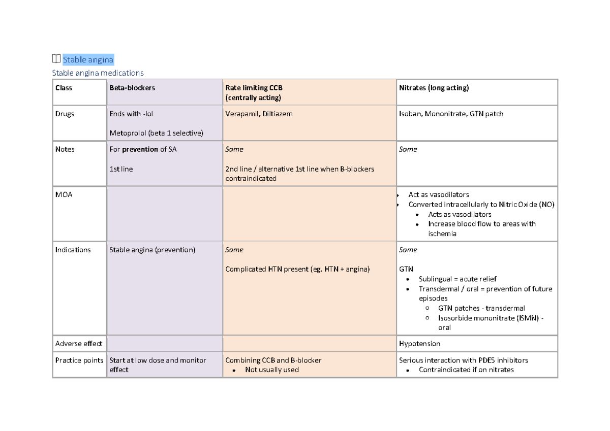 Stable angina medications - Stable angina Stable angina medications ...