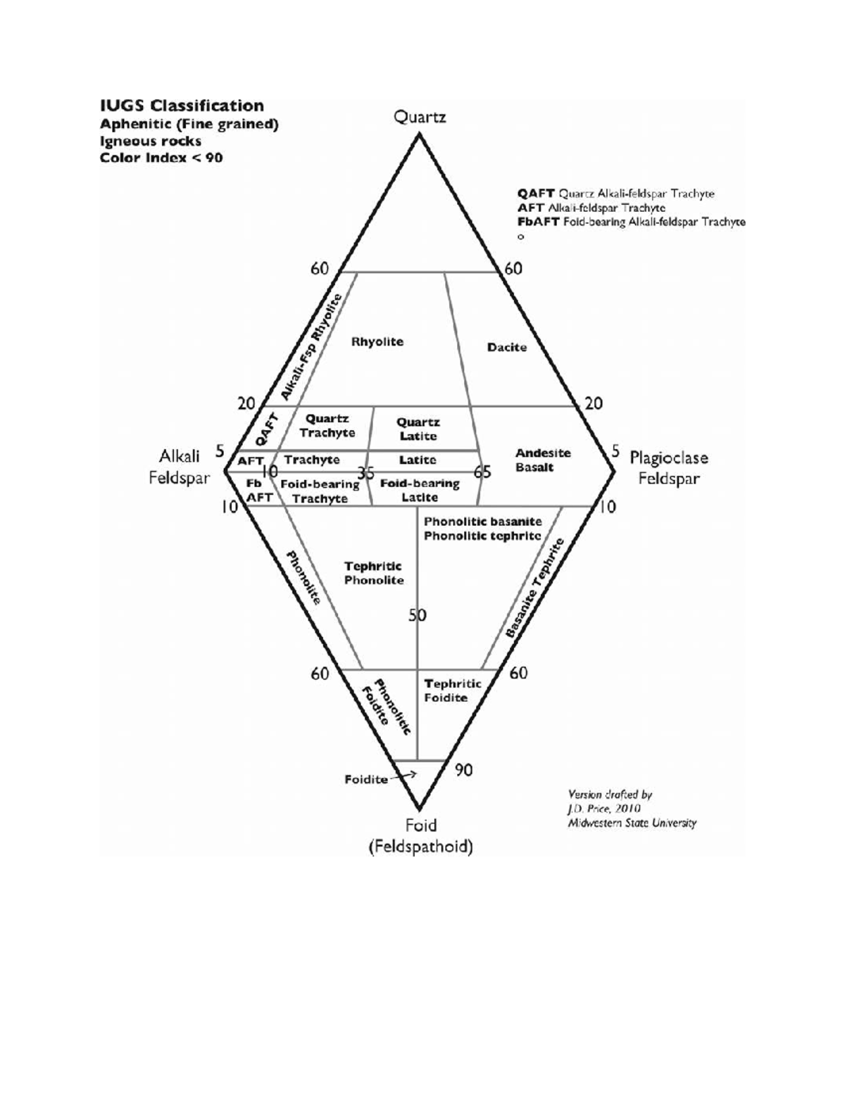 IUG2 - IUGS - Geology - Studocu