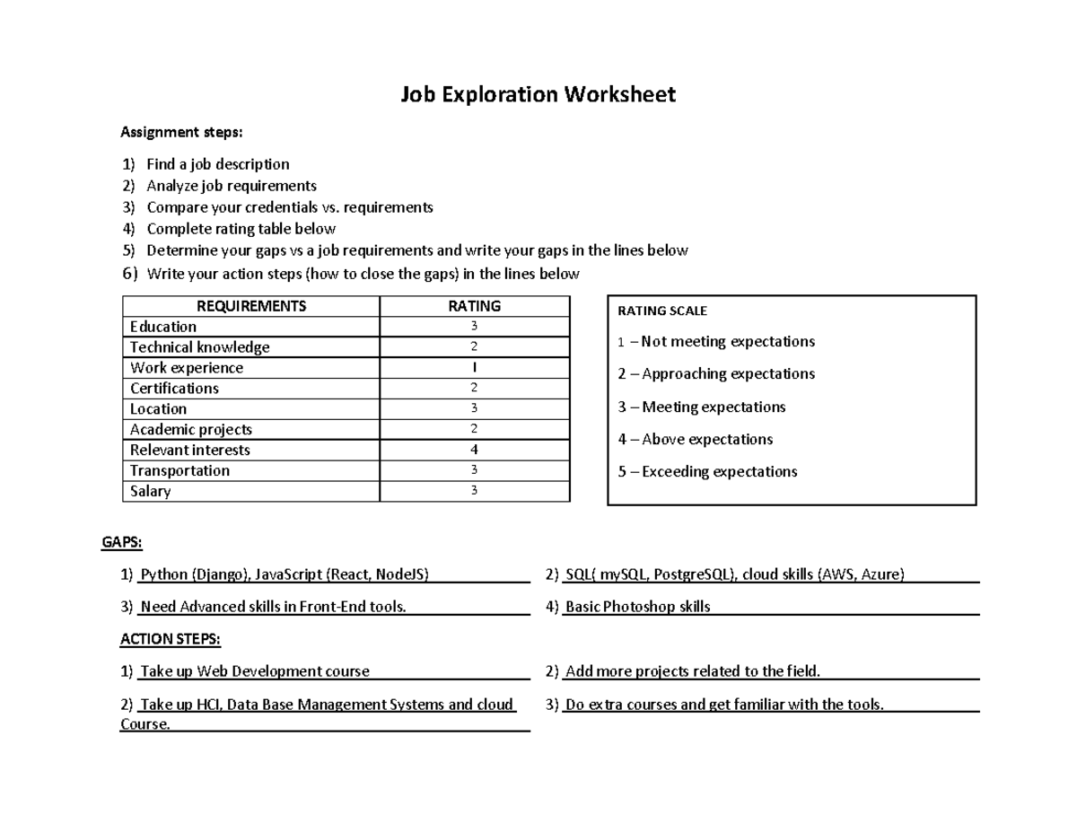 Job Exploration Worksheet - Job Exploration Worksheet Assignment steps ...