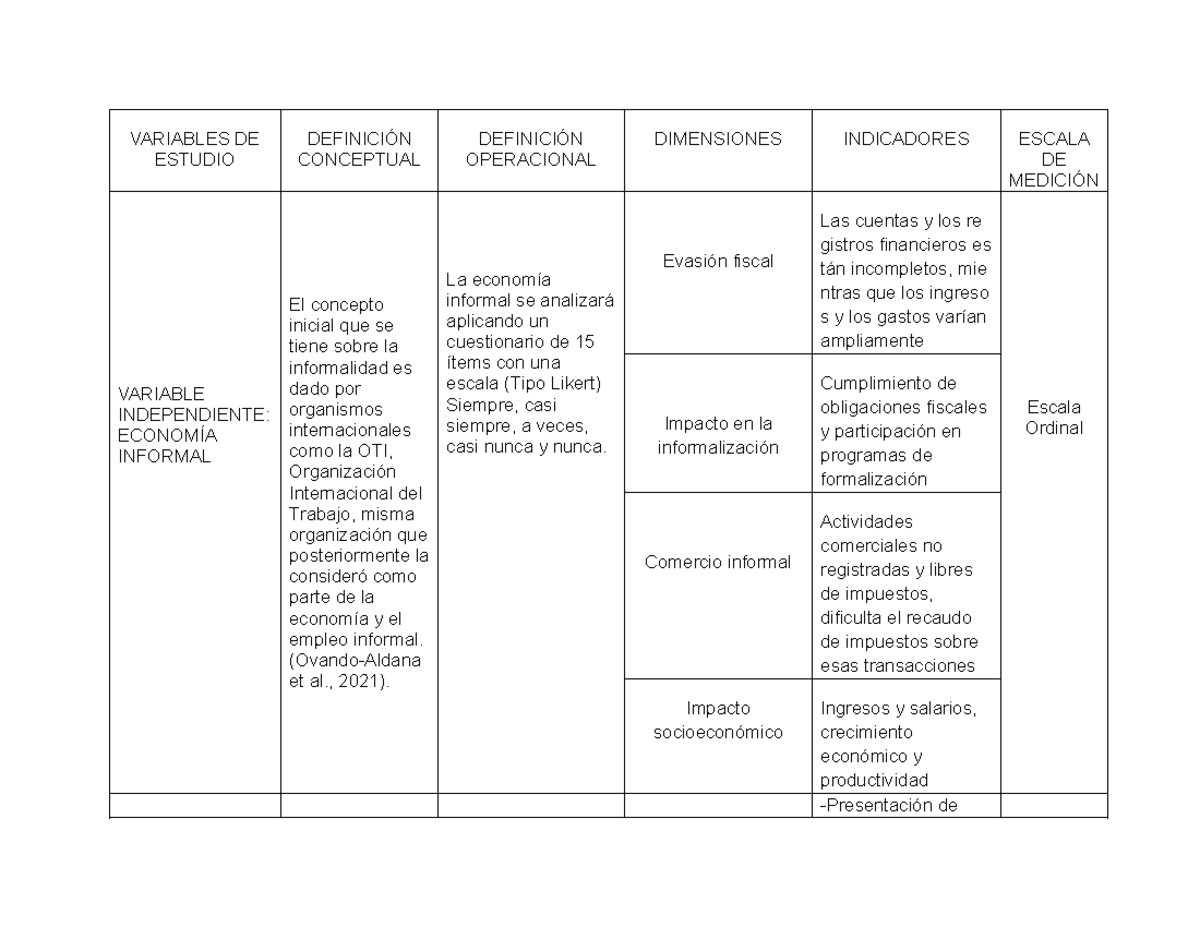 Cuadro Operacional 05-05-2024 - VARIABLES DE ESTUDIO DEFINICIÓN ...