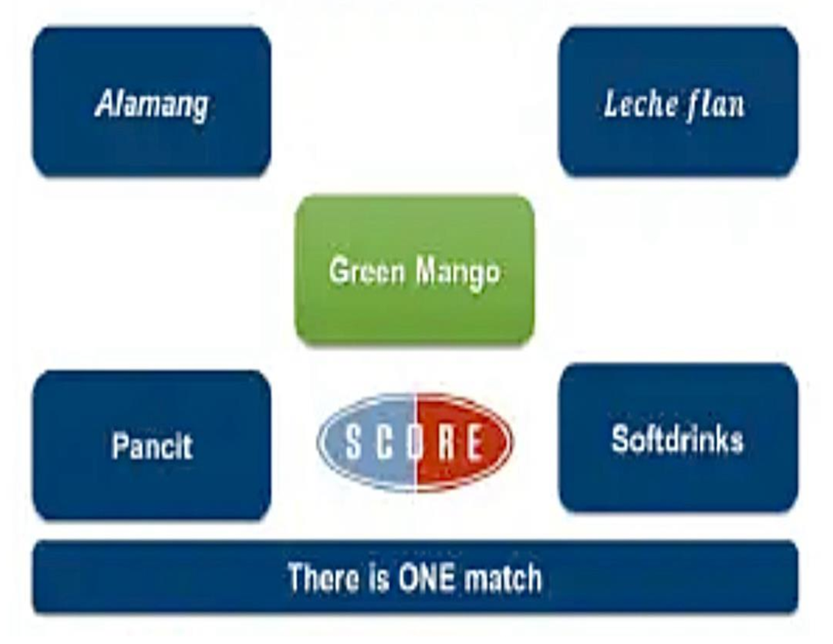 Engage - Bachelor of elementary education - Alamang Leche flan Green ...