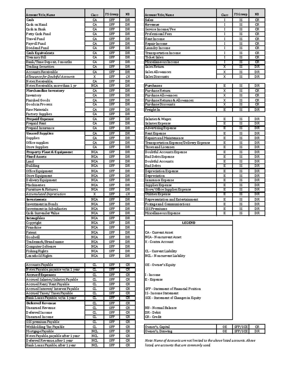 List Of Accounts Debit Credit IC SFP SCE Account Title Name Class list-of-accounts-debit-credit-ic-sfp-sce-account-title-name-class