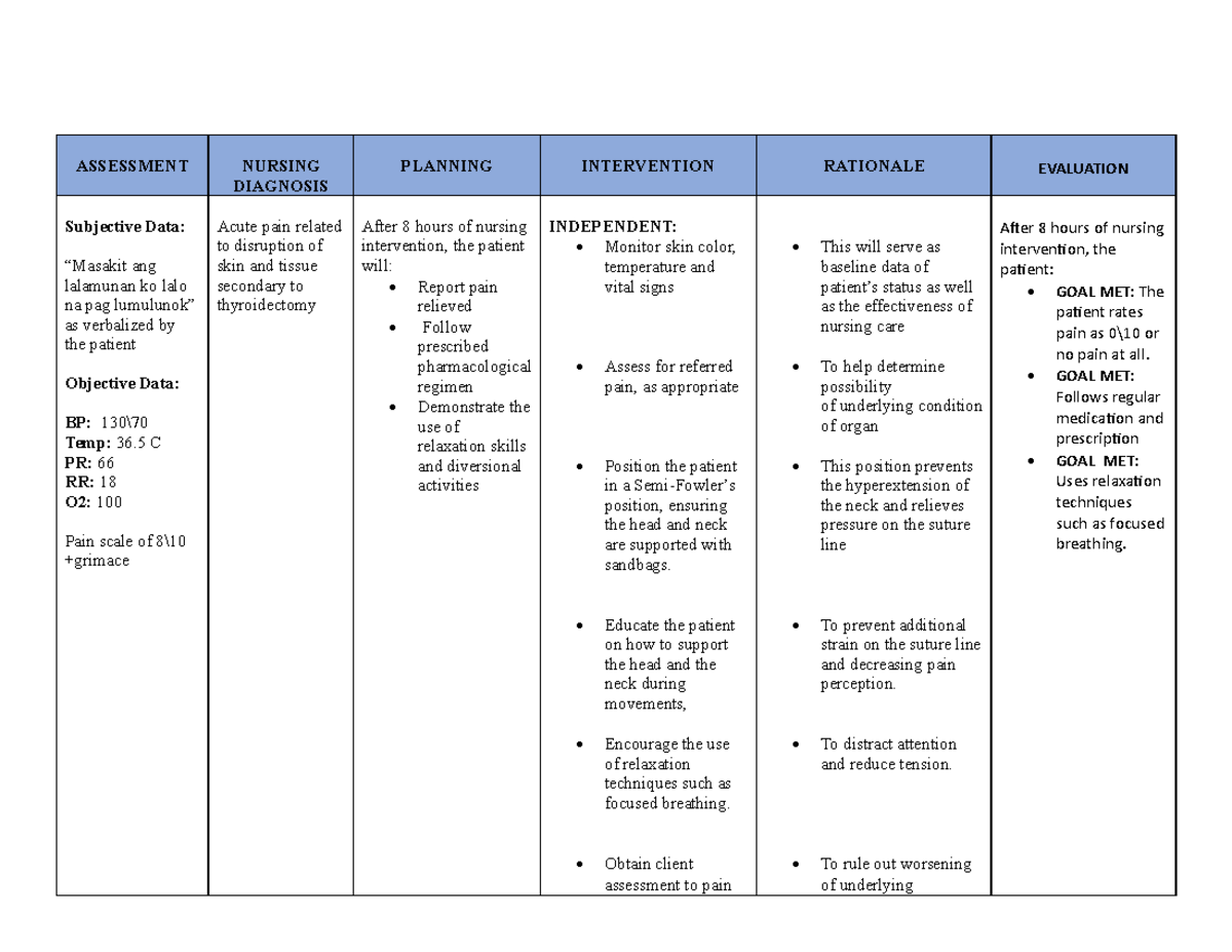 NCP-MVM - happy readings - ASSESSMENT NURSING DIAGNOSIS PLANNING INTERVENTION RATIONALE ...