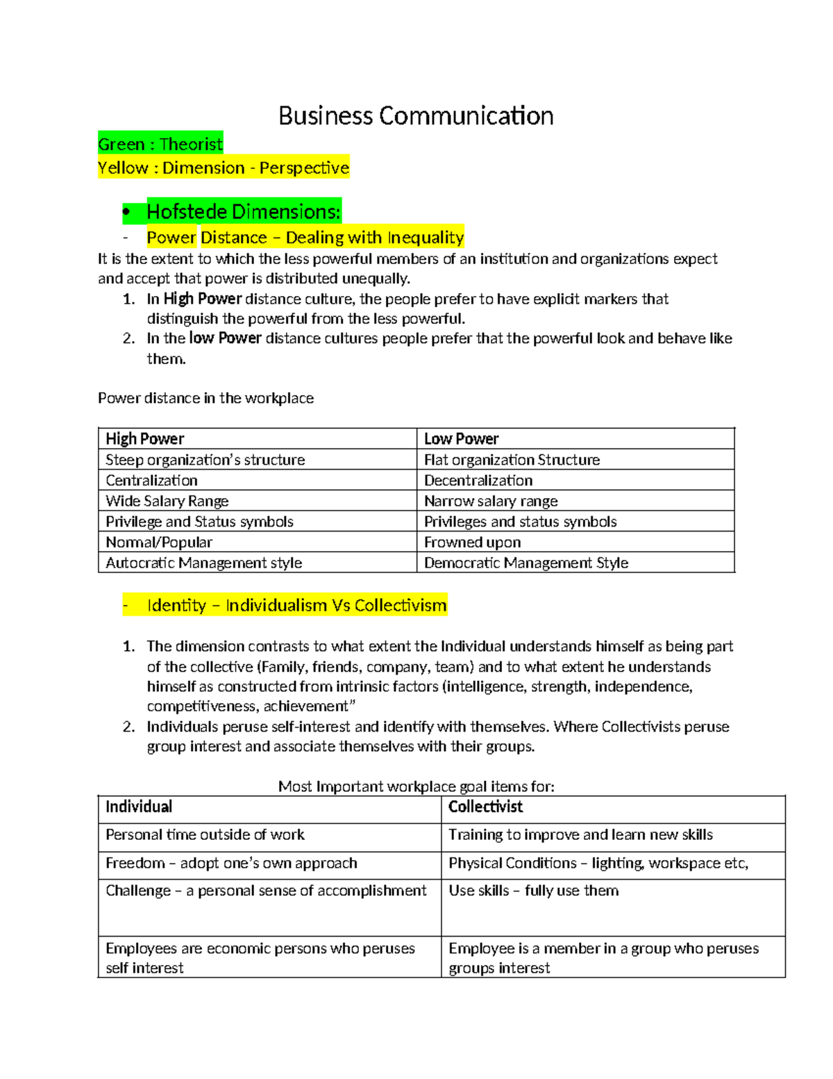 Business communication Notes - Business Communication Green : Theorist ...