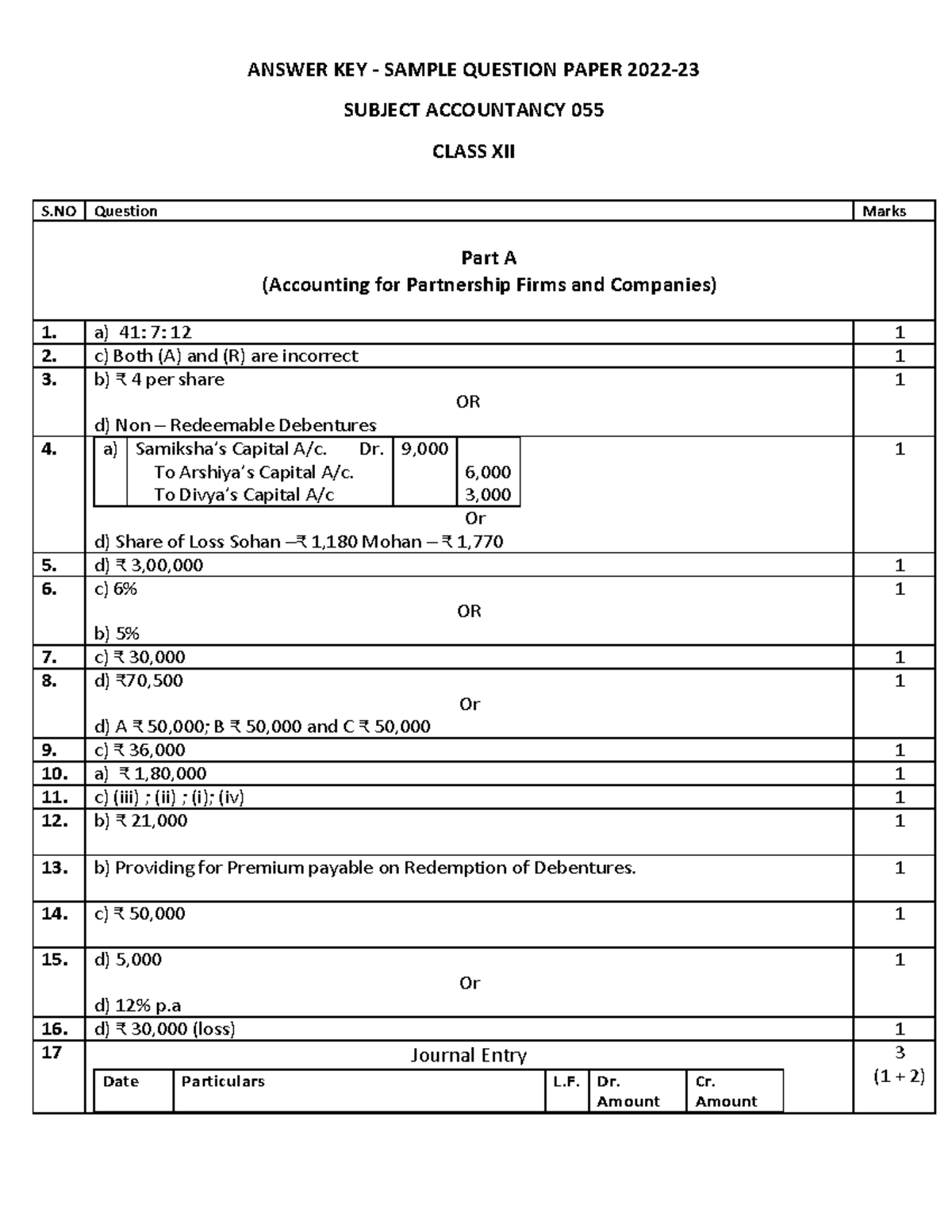 Accountancy-Marking Schemes - ANSWER KEY - SAMPLE QUESTION PAPER 2022 ...