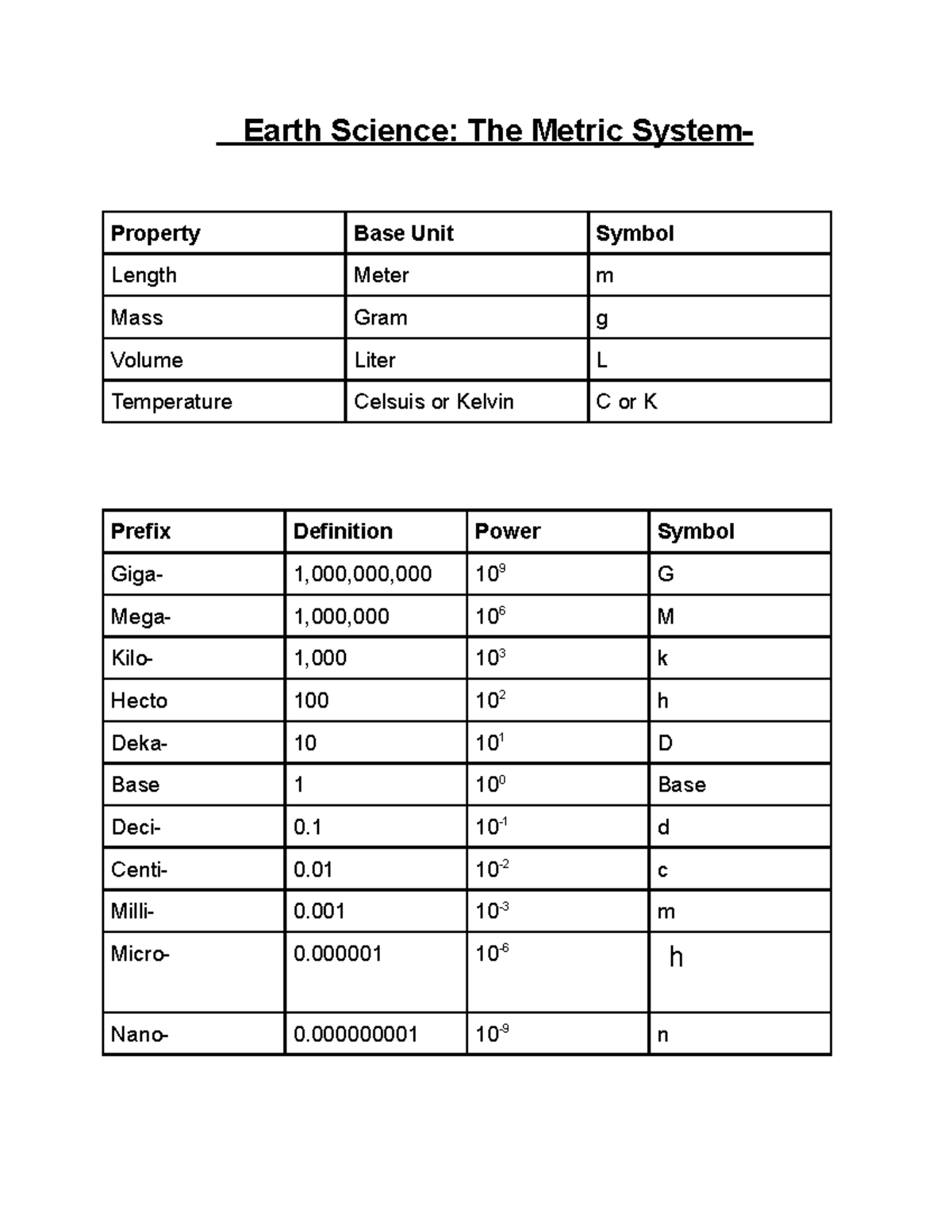 The Metric System - Earth Science: The Metric System- Property Base ...