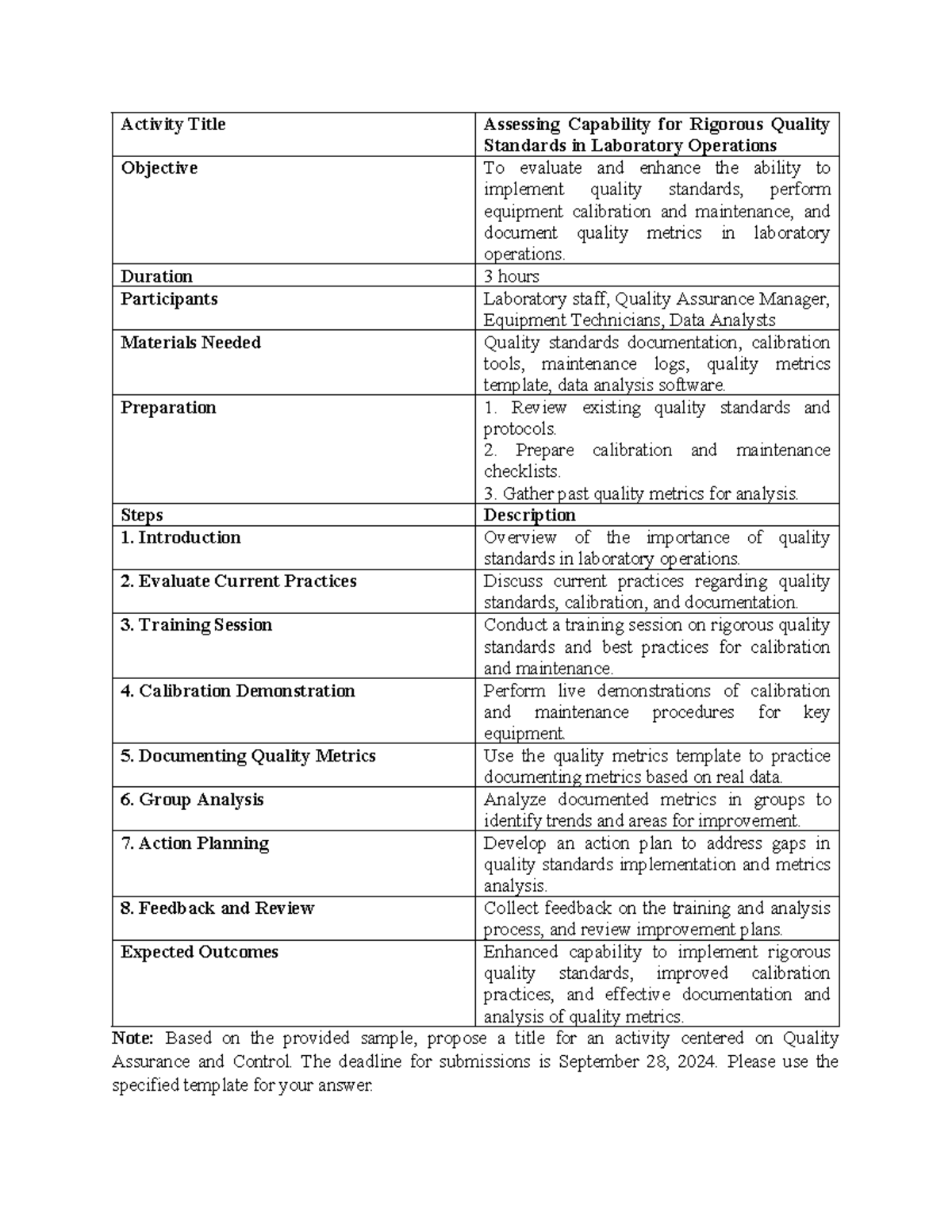 Activity-3 VTE-223 - Activity for Quality Assurance and Control ...