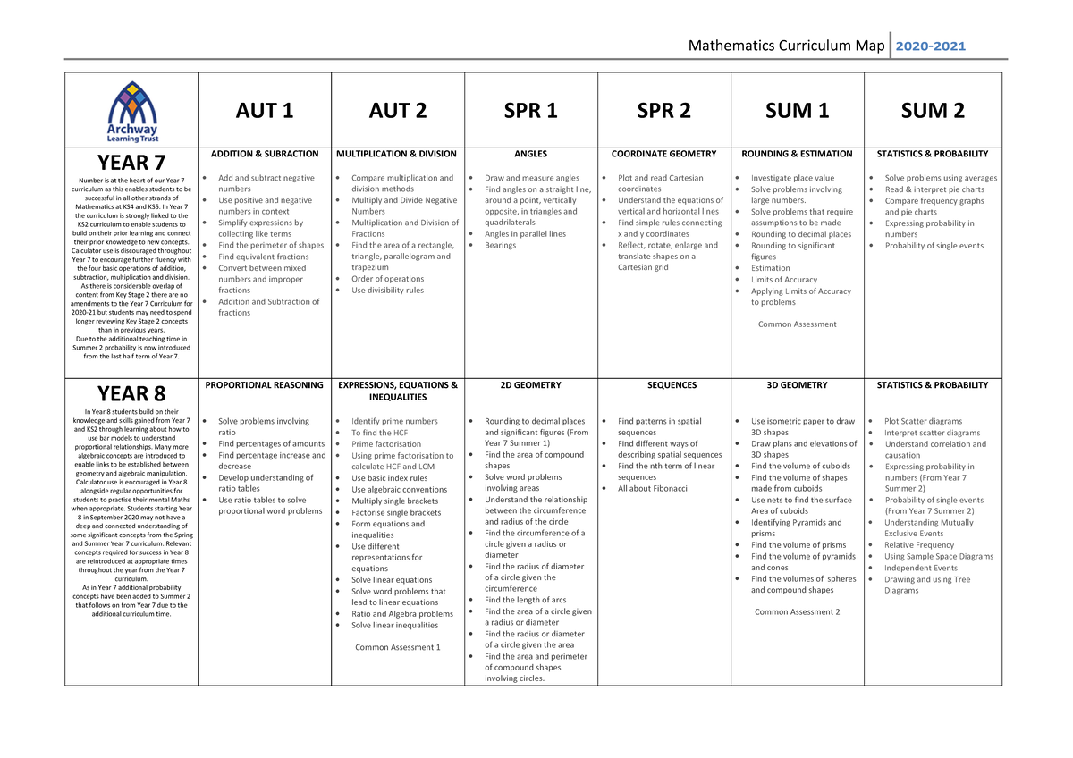 Maths topics - Bsnsnsnsnznznnz - Mathematics Curriculum Map - AUT 1 AUT ...