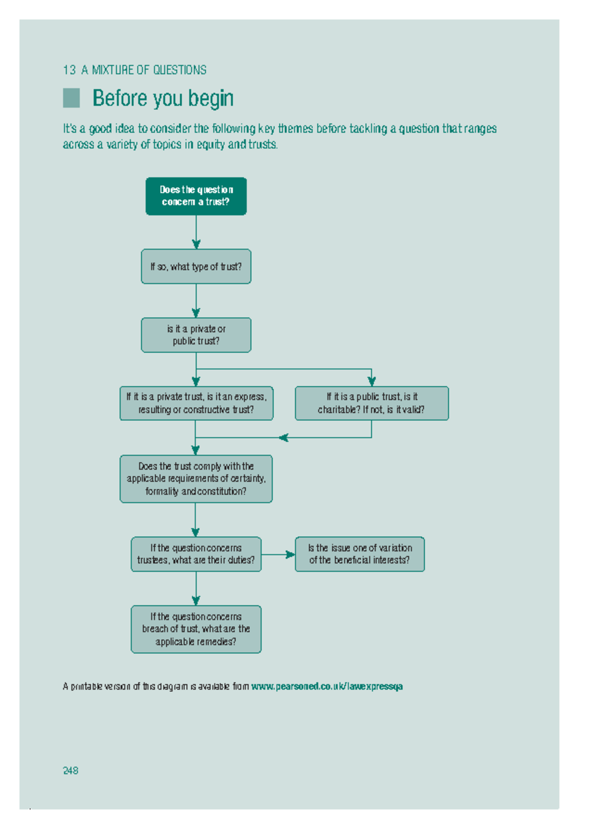 Equity and Trusts Mixture of Questions - Structure - 248 13 A MIxture ...