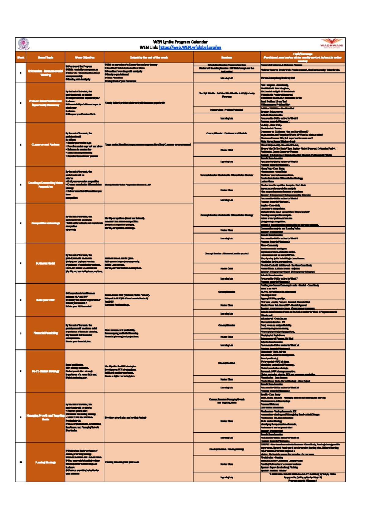 Cohort Calendar JNTU Ignite - Computer Science and Engineering - Studocu
