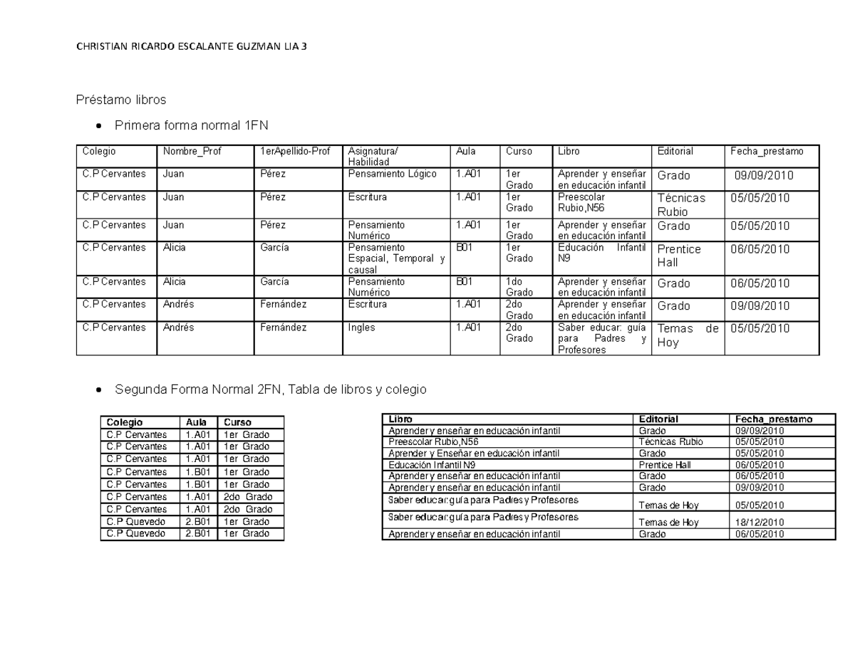 Normalizacion 2 - Préstamo libros • Primera forma normal 1FN • Segunda ...