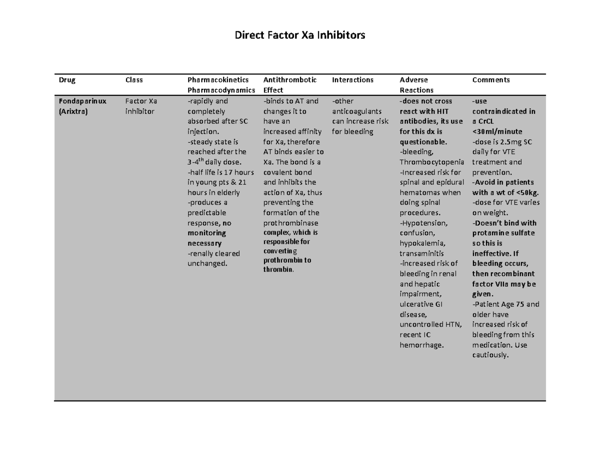 Direct Factor Xa inhibitors - Drug Class Pharmacokinetics ...