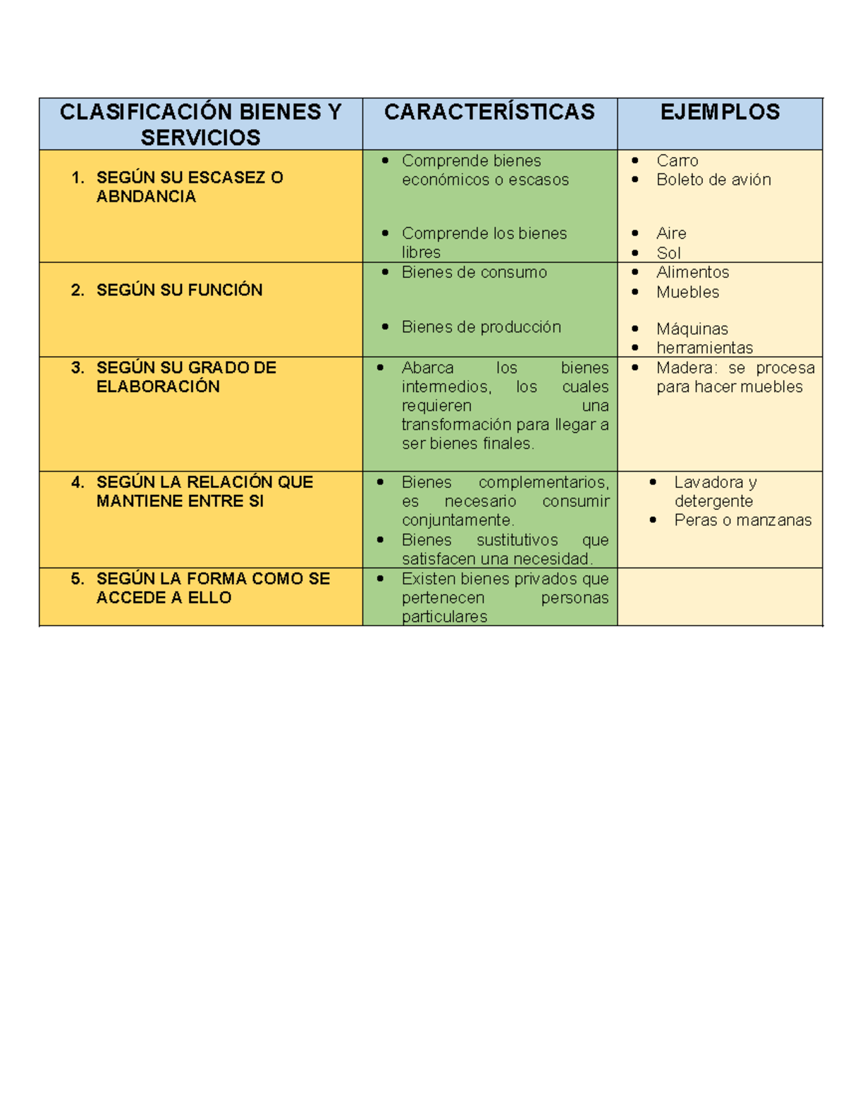 111 Cuadro Clasificación Bienes Y Servicios - CLASIFICACIÓN BIENES Y SERVICIOS CARACTERÍSTICAS ...