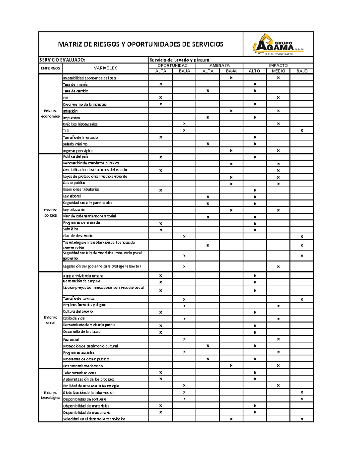 Subsana 2.- Matriz DE Riesgos Y Oportunidades DE Servicios - ALTA BAJA ...