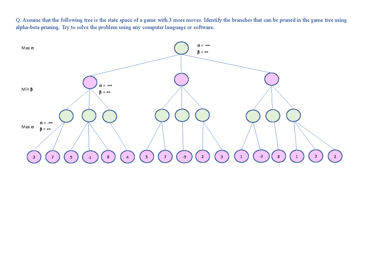Homework 5 - . Assume that the following tree is the state space of a ...