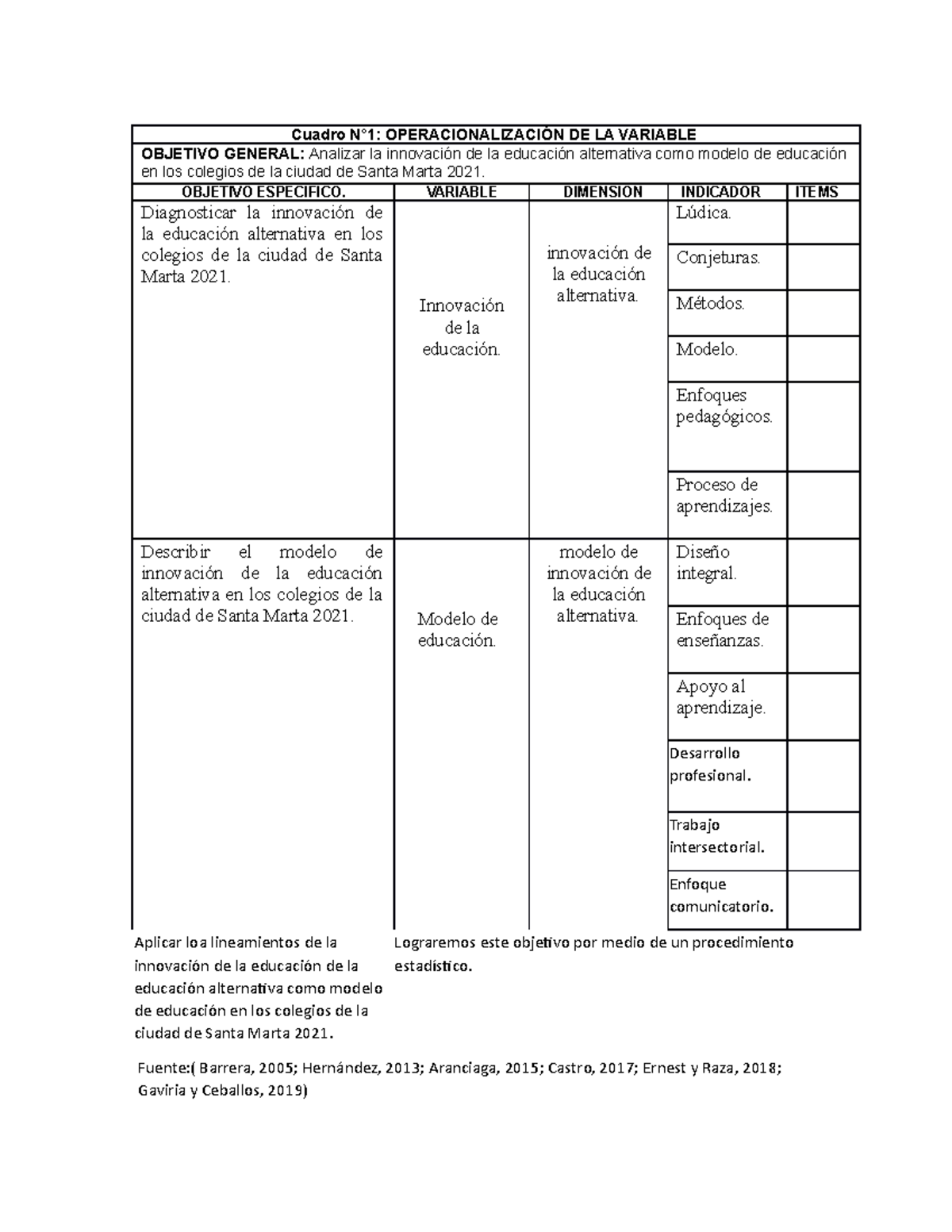 Cuadro Operacional - Cuadro N°1: OPERACIONALIZACIÓN DE LA VARIABLE ...