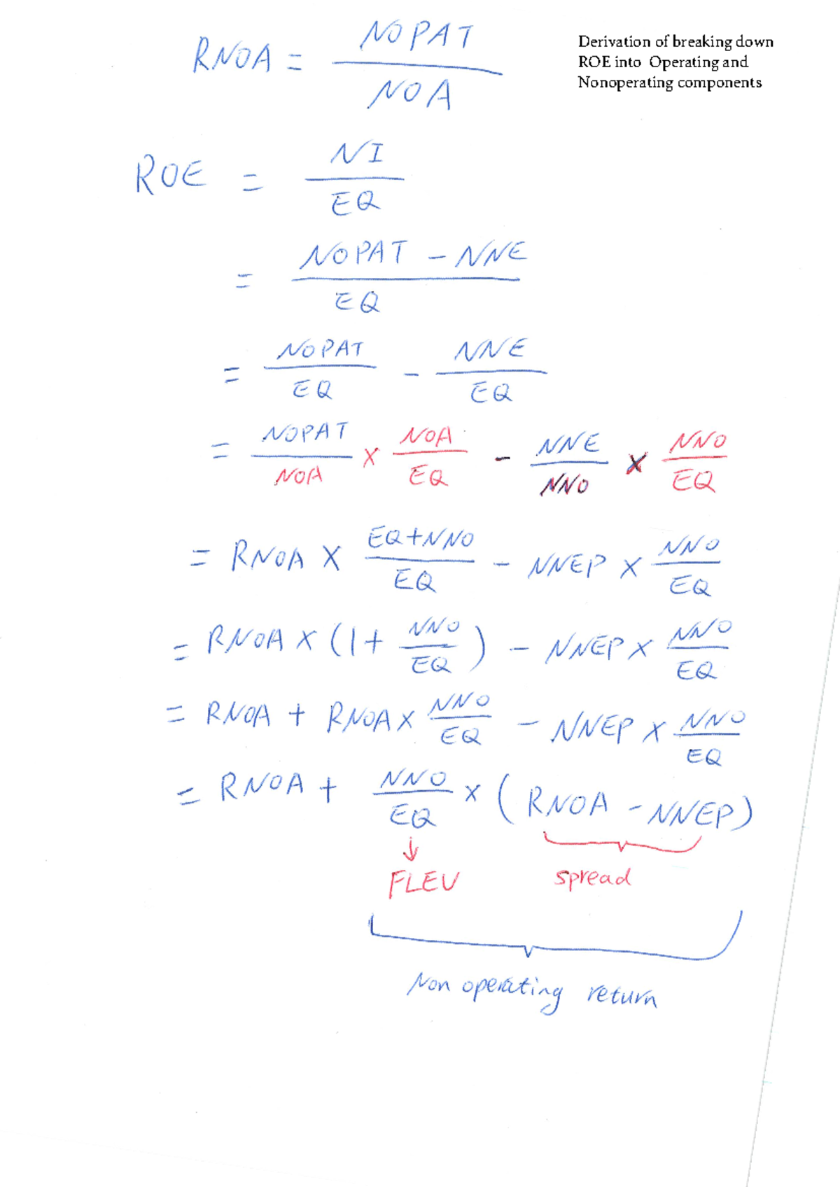 ROE derivation - Financial Statement Analysis - Derivation of breaking ...