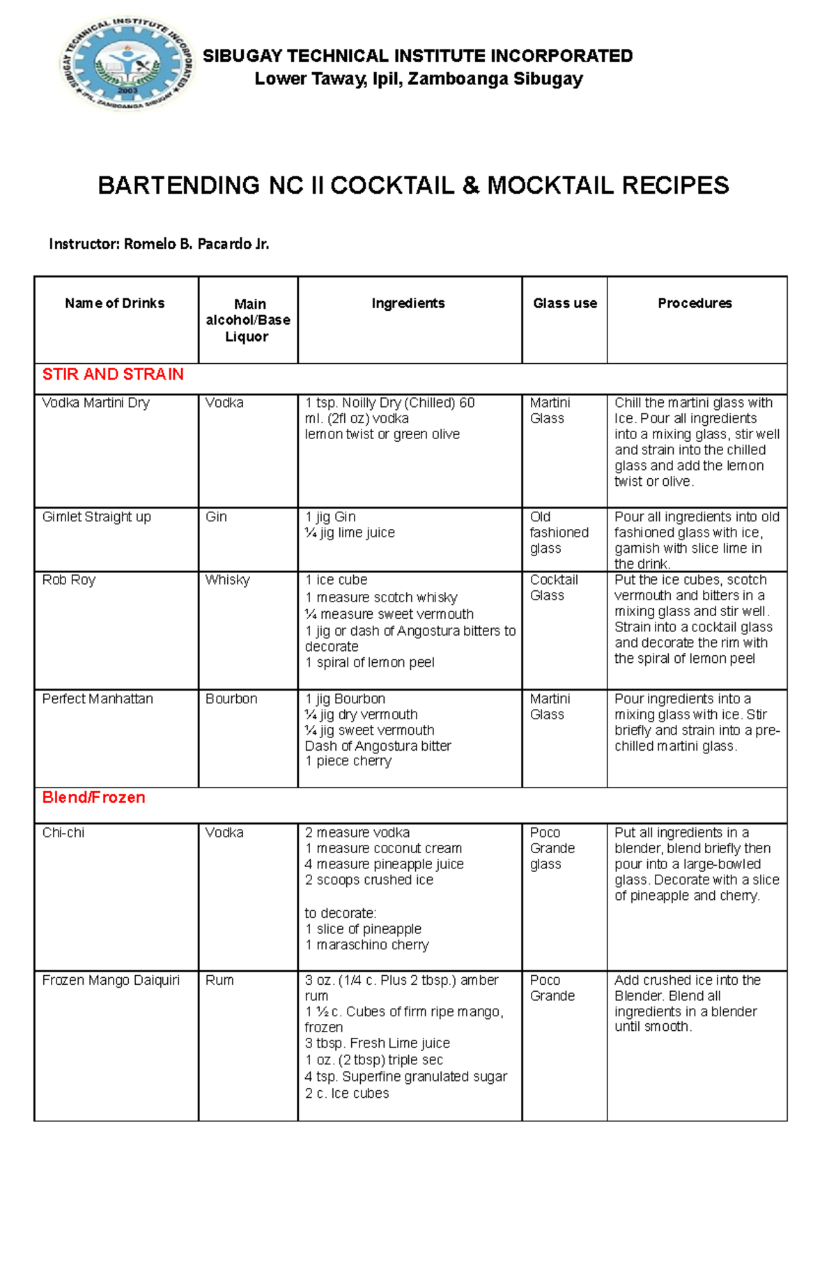Bartending Cocktail Recipe final - SIBUGAY TECHNICAL INSTITUTE INCORPORATED Lower Taway, Ipil ...