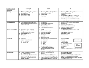 Acute Renal Failure[ 12175 ] (Auto Recovered) - Acute Renal Failure ...