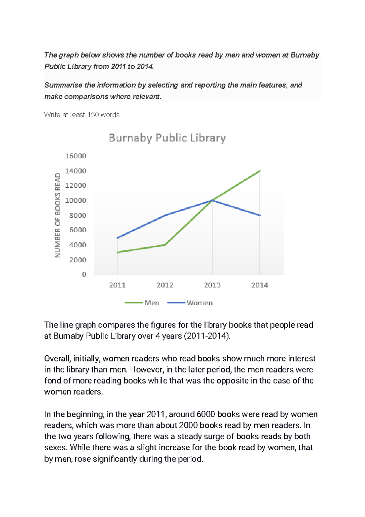 Writing TASK 1-BÀI 3-9 10 2021 - The graph below shows the number of ...