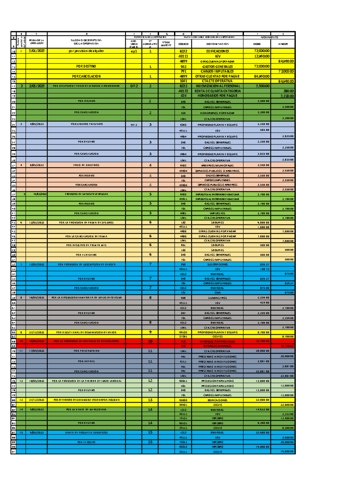 Practica 12 merged - B C D E F G H I J K LIBRO COD. (TAB. 8) CORRELATIV ...