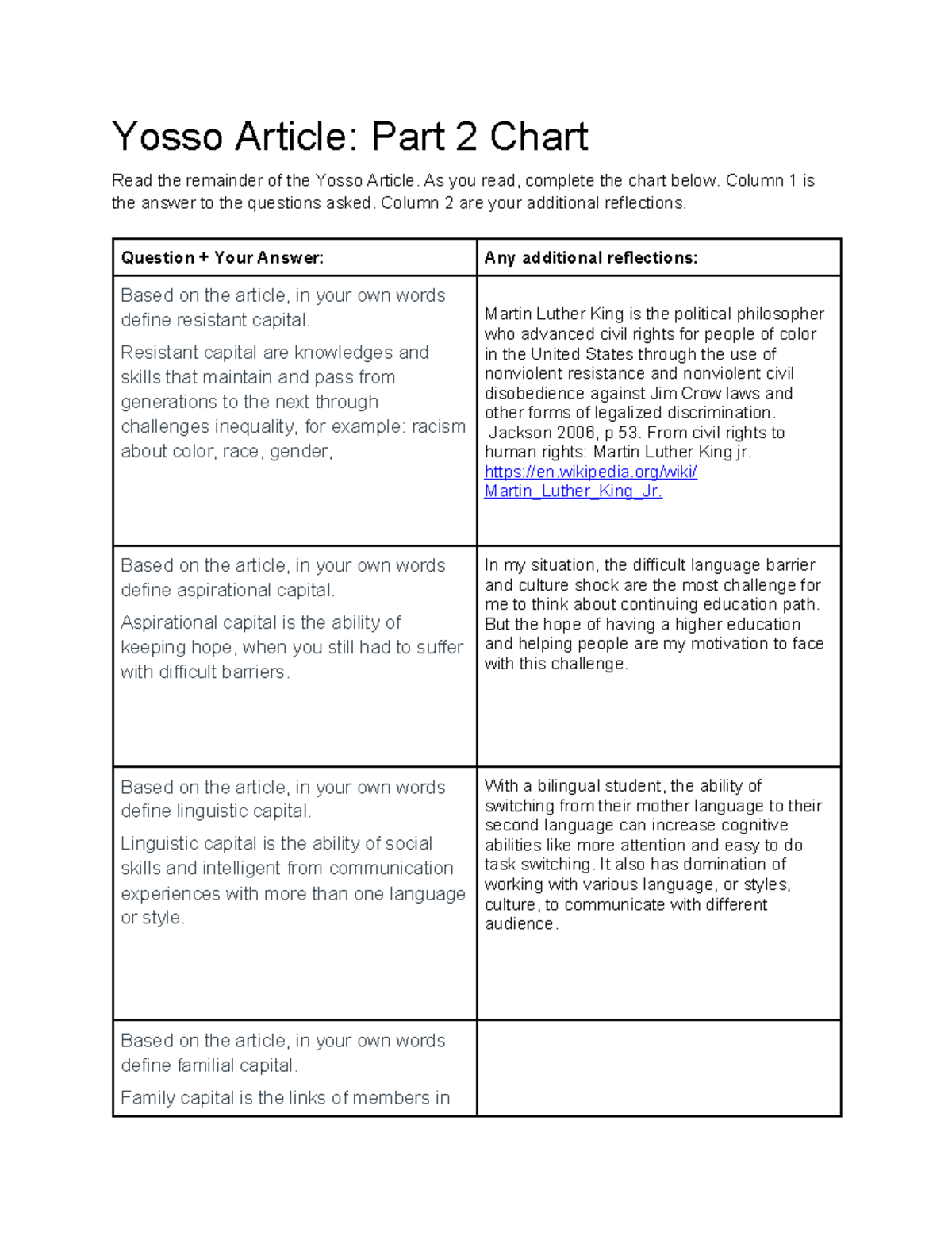 4.3 Assignment COLL - College 001. - Yosso Article: Part 2 Chart Read ...