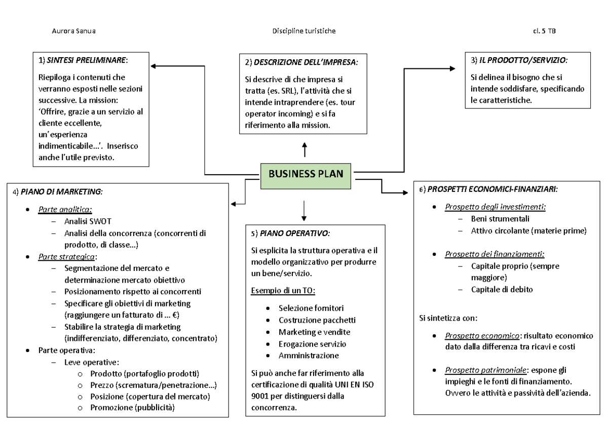 Business plan - Warning: TT: undefined function: 32 Warning: TT: undefined function: 32 Aurora ...