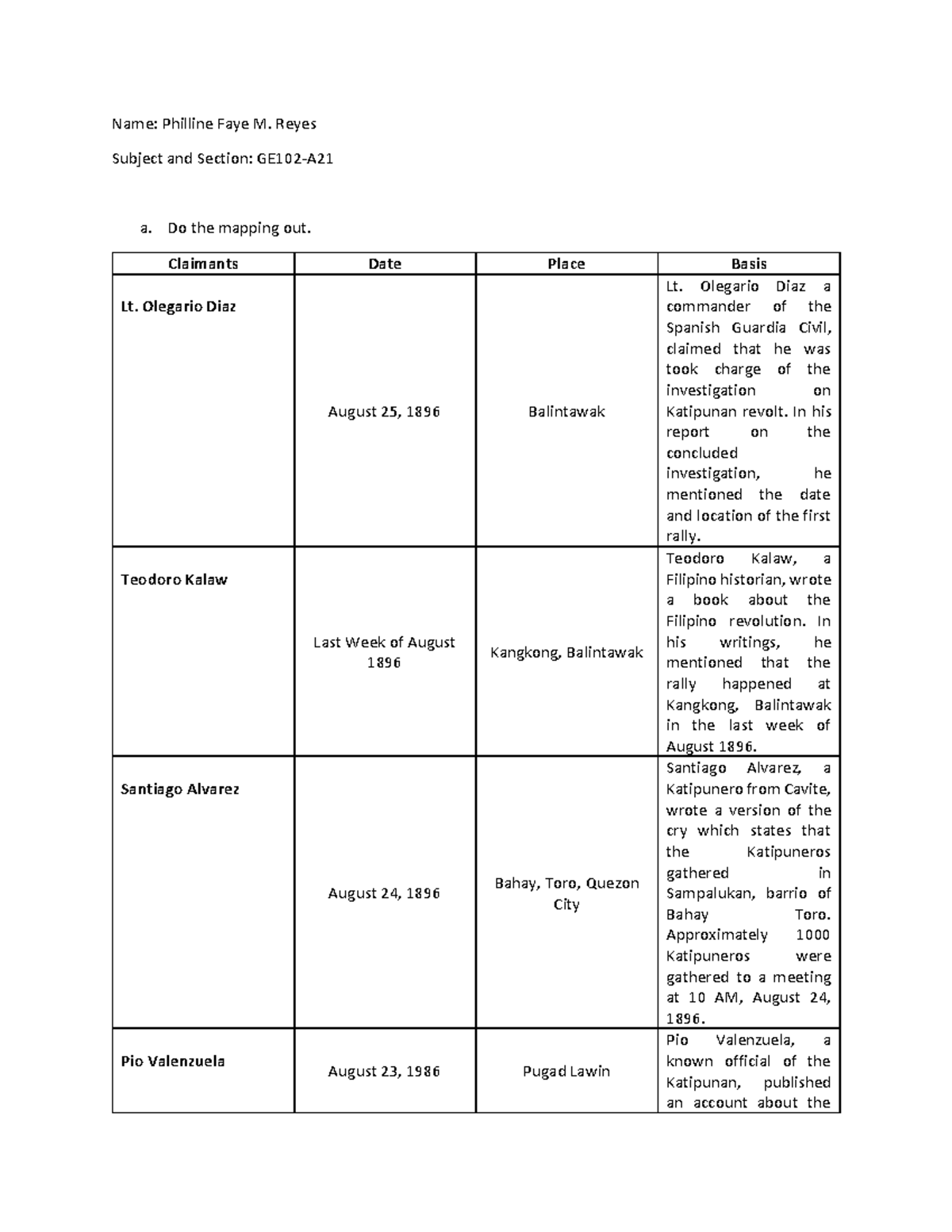 Interact with Historical Text Reyes,Philline-BSA-A21 - Name: Philline ...