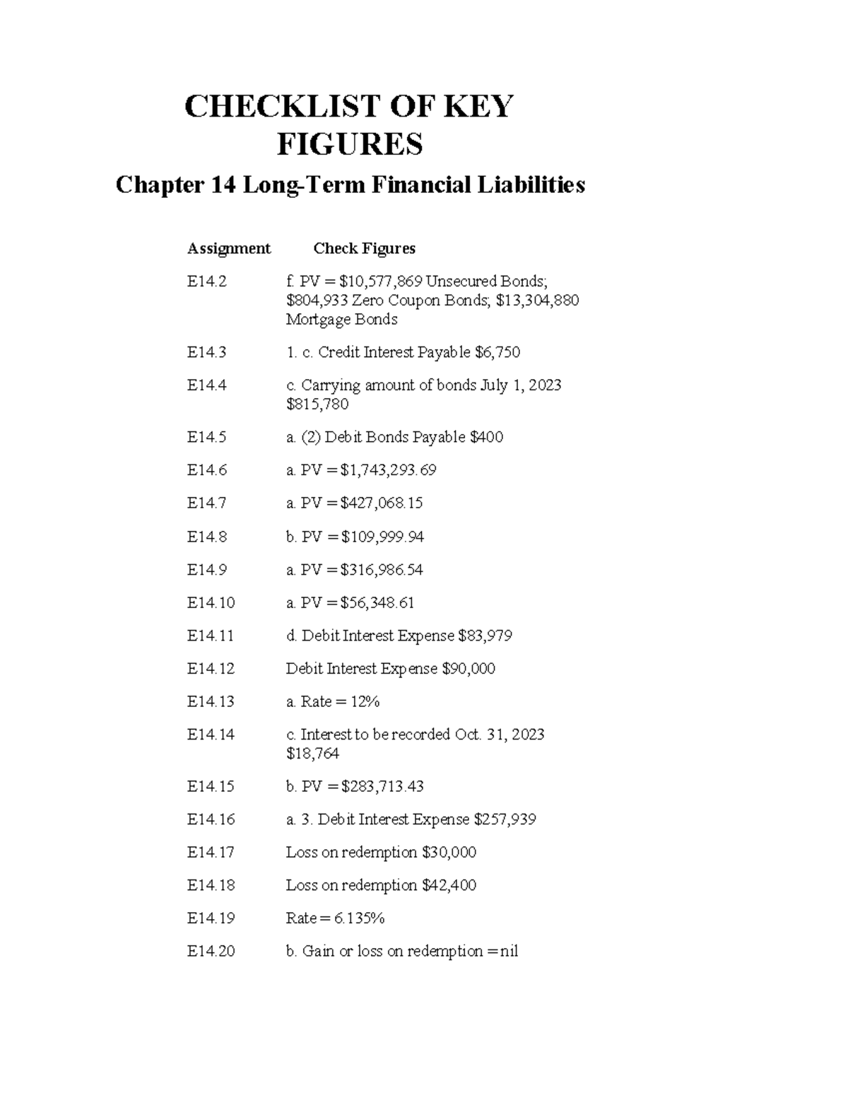 Chapter 14 Checklist Key Figures - CHECKLIST OF KEY FIGURES Chapter 14 ...