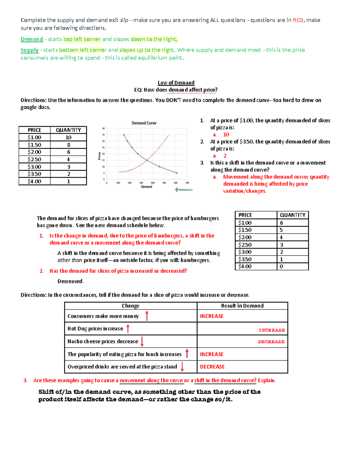 Supply and Demand Exit Slip - Complete the supply and demand exit slip ...