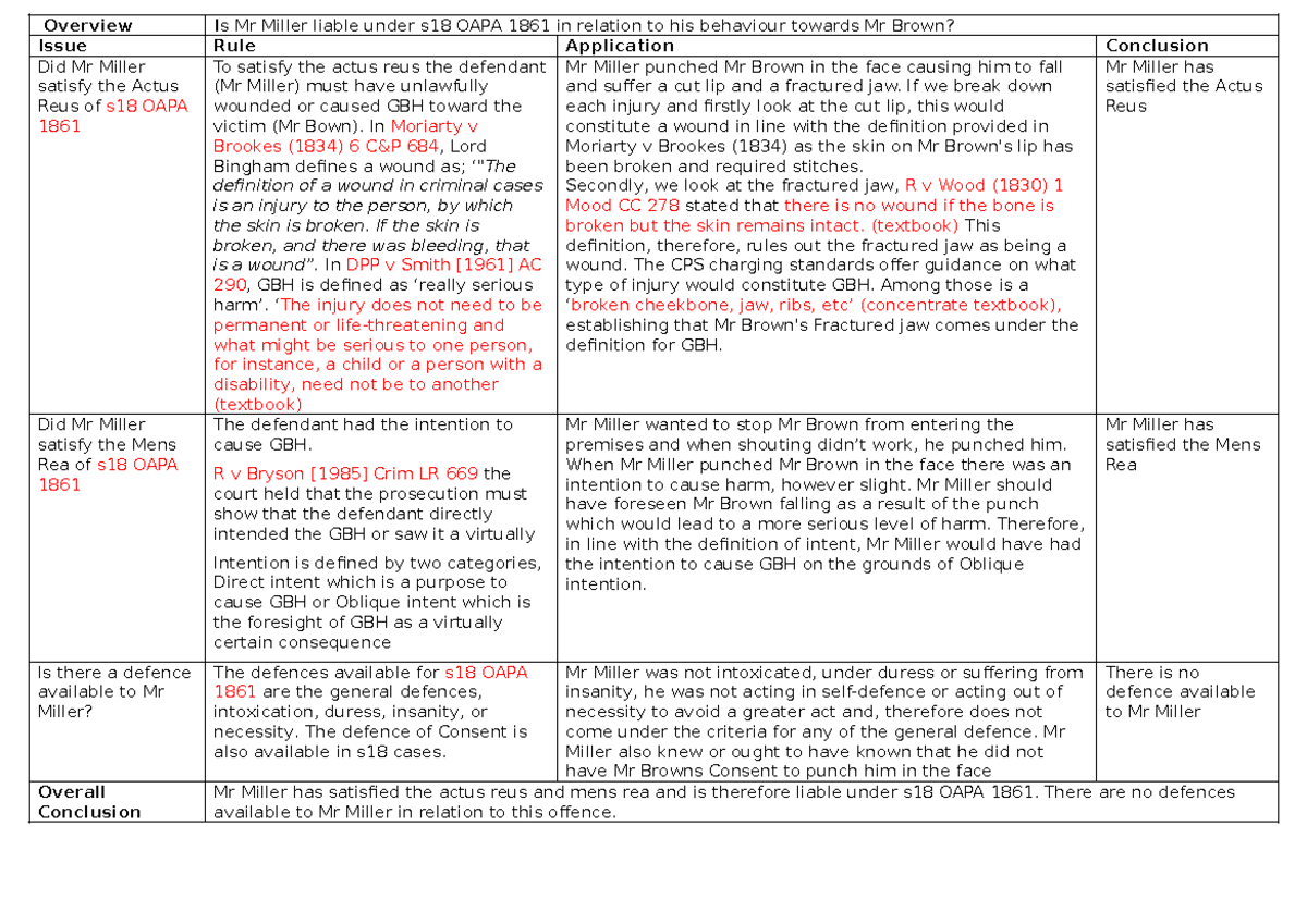 S18 OAPA 1861 - IRAC Table - Overview Is Mr Miller liable under s18 ...