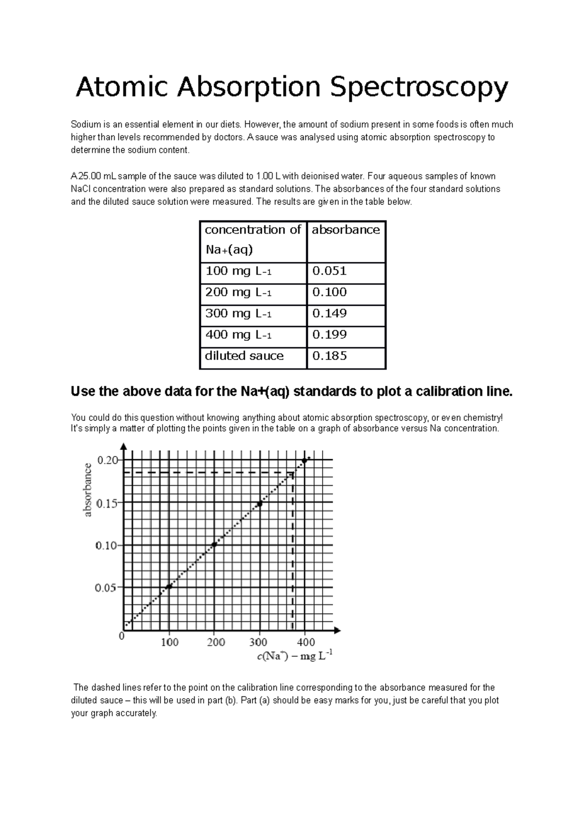 AAS question guide - Atomic Absorption Spectroscopy - Atomic Absorption ...