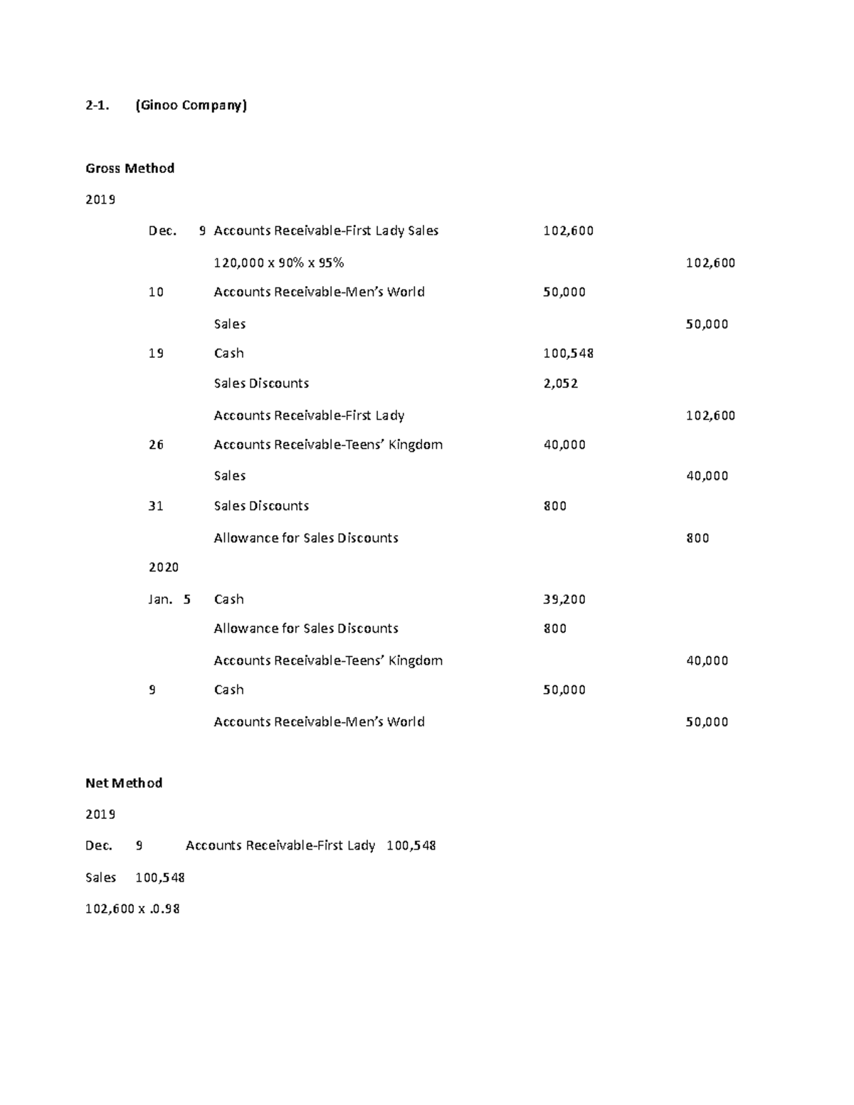 De Guzman reviewer - 2-1. (Ginoo Company) Gross Method 2019 Dec. 9 ...