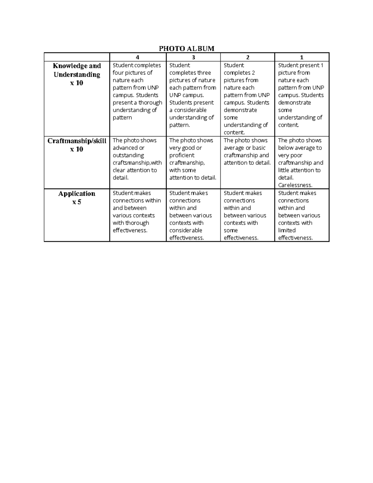Rubrics- Photo- Album - Math - PHOTO ALBUM 4 3 2 1 Knowledge and ...