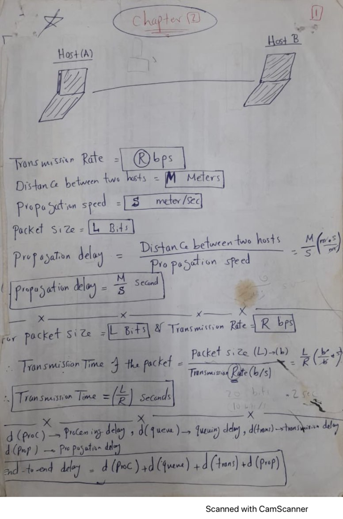 computer Networks ch2 - Introduction to information systems ch1-2 - Studocu