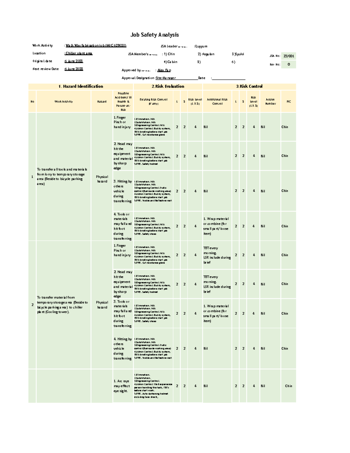 JSA Walk way fabrication job (MOC 639030)-JSA 23-001 - JSA No: 23/ Rev ...
