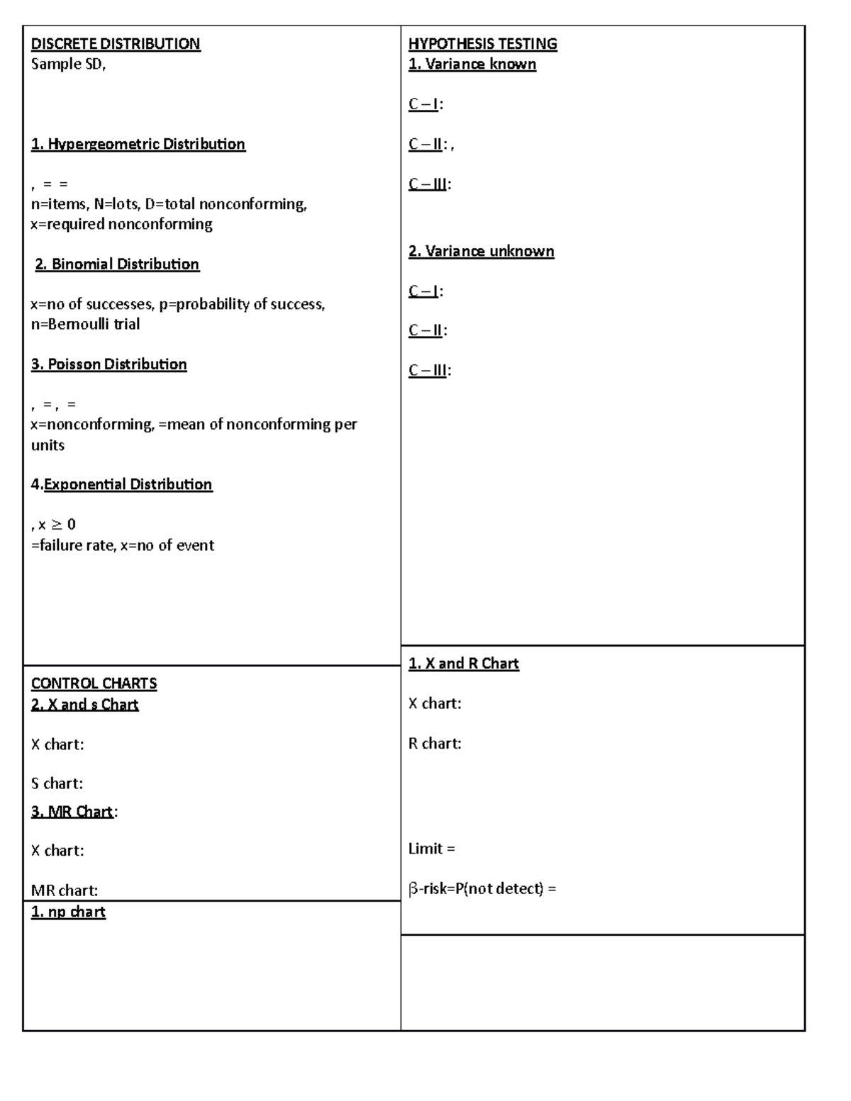 Formula Sheet - DISCRETE DISTRIBUTION Sample SD, Hypergeometric ...