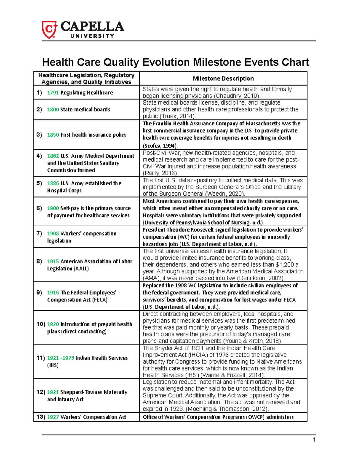 Cf health care quality milestone events - Health Care Quality Evolution ...