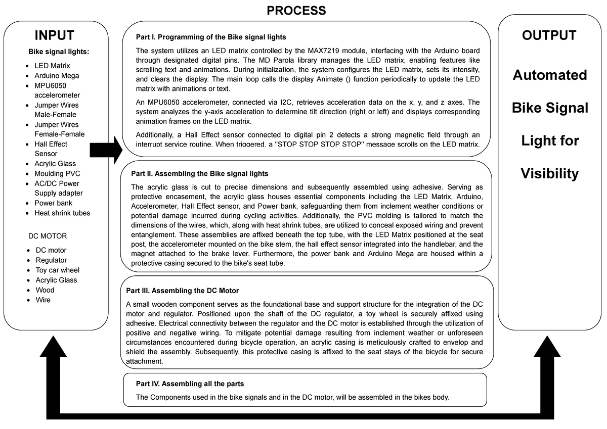 Conceptual - 3I'S - INPUT Bike signal lights: LED Matrix Arduino Mega ...